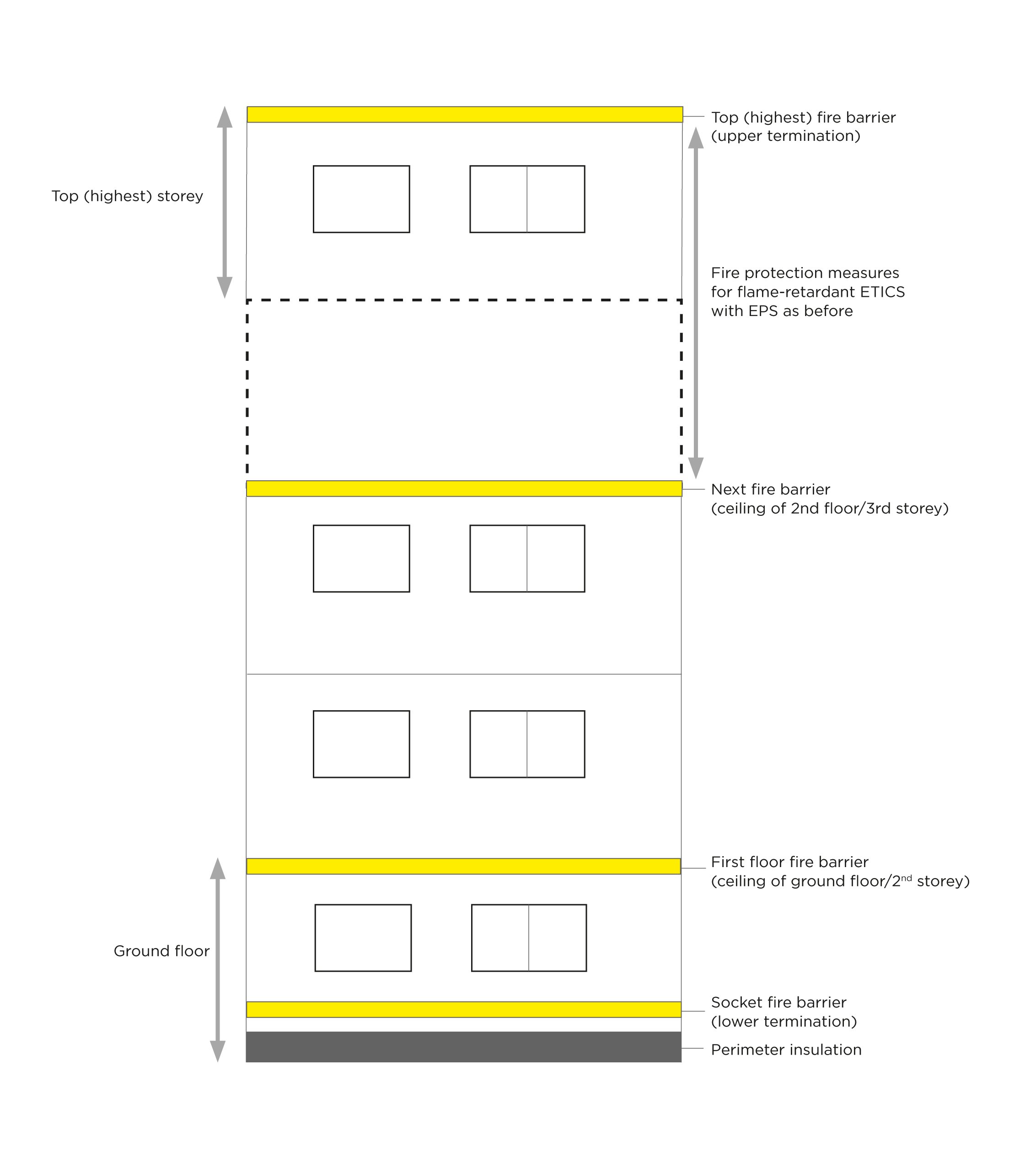 Fire protection of thermally insulated facades | Saint-Gobain Weber ...