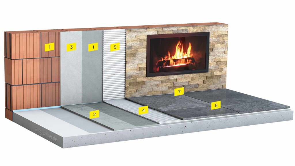 BlueComfort-Systeme | Saint-Gobain Weber