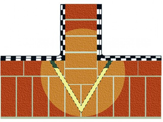 Preparation of groove parts of internal masonry basements | Saint ...